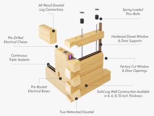 Solid Log Home Construction